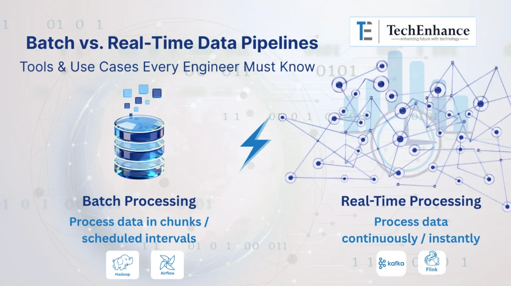 Batch vs. Real-Time Data Pipelines: Tools & Use Cases Every Engineer Must Know - TechEnhance